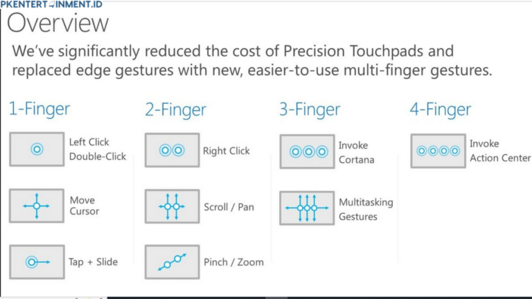Cara Mengaktifkan Touchpad Gestures di Windows 10 - PKENTERTAINMENT